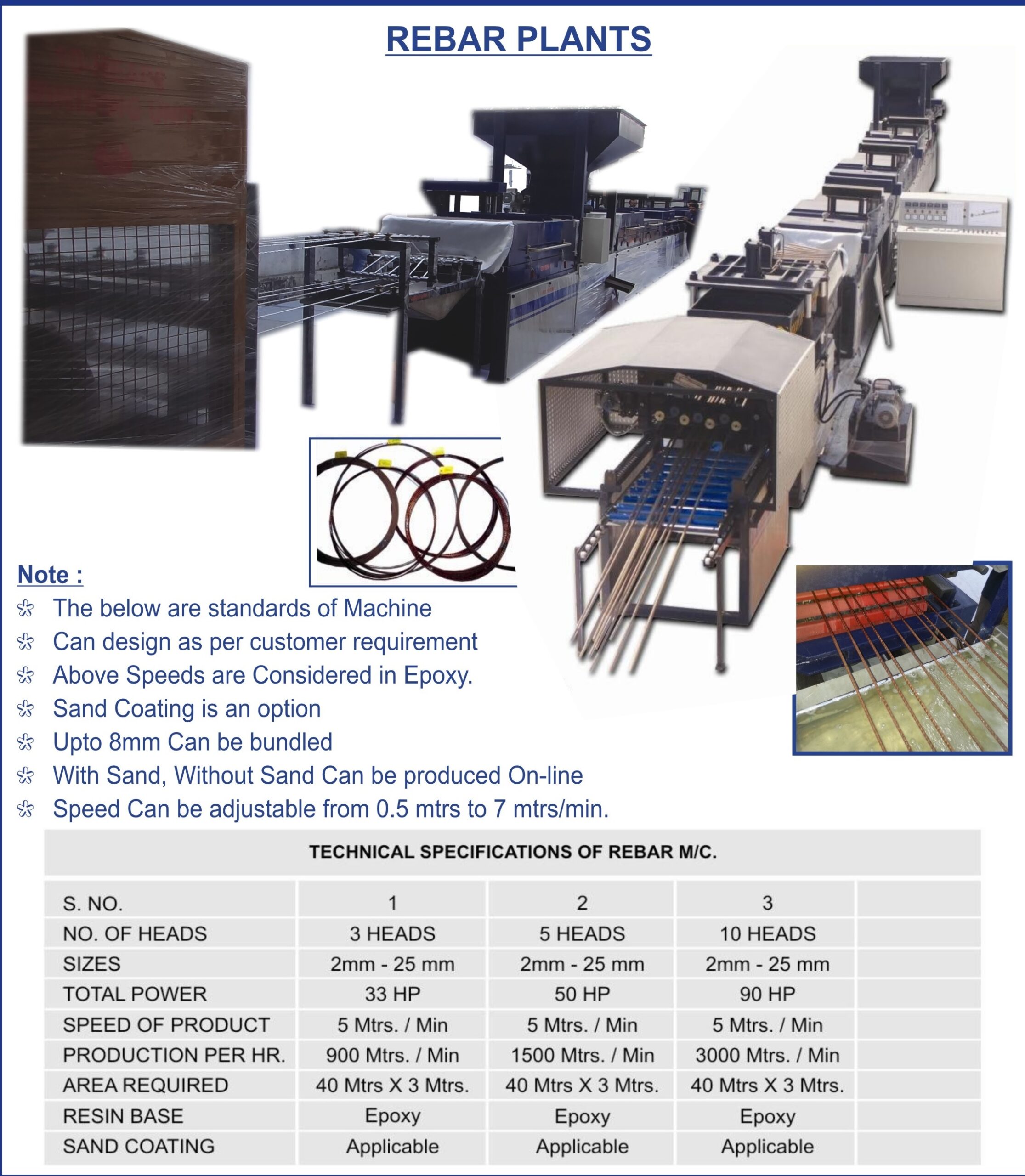 FRP Rebar Machines – The Fiber Composites